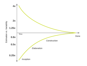 Custom Software Development: The Ultimate Guide - Orases