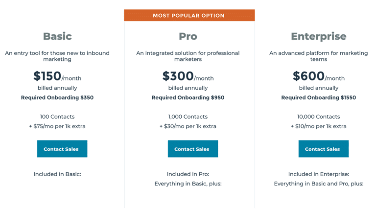 How To Choose a SaaS Pricing Model: Pricing Types Explained