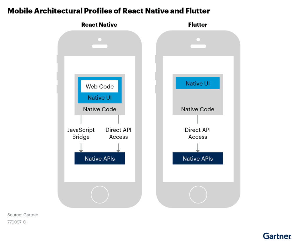 The Pros & Cons Of Mobile App Development - Orases