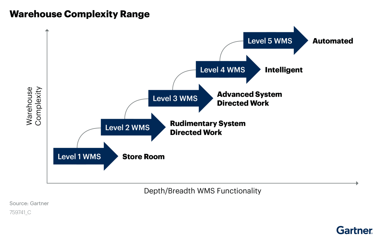 Improving Supply Chain Management With Business Software