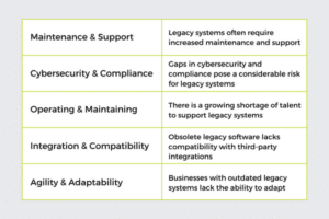 Legacy System Modernization Guide: Benefits & Strategies