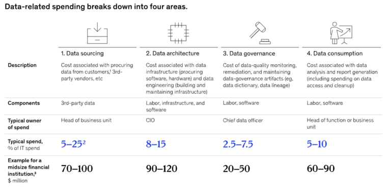 Bridging the Gaps: The Impact of Disparate Data Systems - Orases